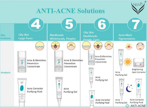 NUViT Anti-Acne Series Review