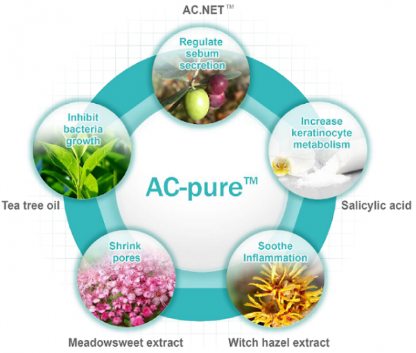 NUViT Anti-Acne Series Review