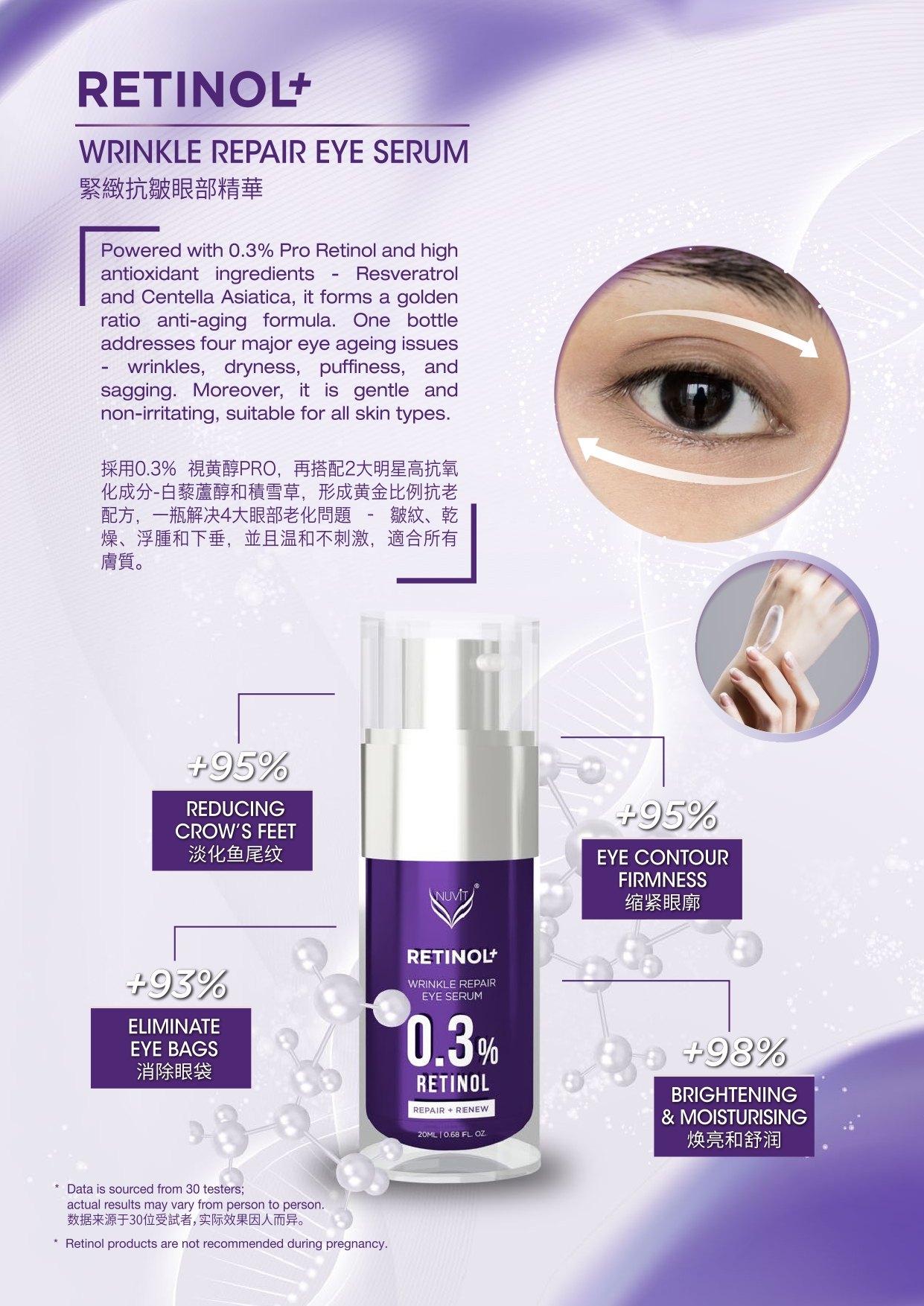 Catalog_Retinol+ Wrinkle Repair Eye Serum | NUViT | Anti-Aging Skincare